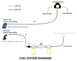 Marty's Diesel E-Fuel Conversion - 7.3 Powerstroke (1994-1997) – KC Turbos