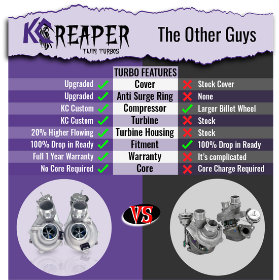 KC Reaper 500 Twin Turbos - 3.5 EcoBoost (2011-2016) – KC Turbos