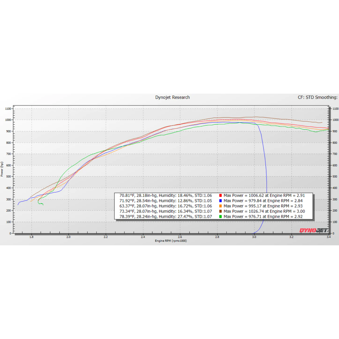 KC Fusion Compound Turbos - (Stage 1 High Pressure & Stage 1 & 2 Low P ...